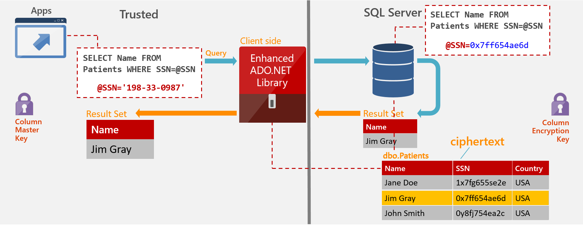 SQL Server 2016 – Data Masking and Always Encrypted | Sean Werick
